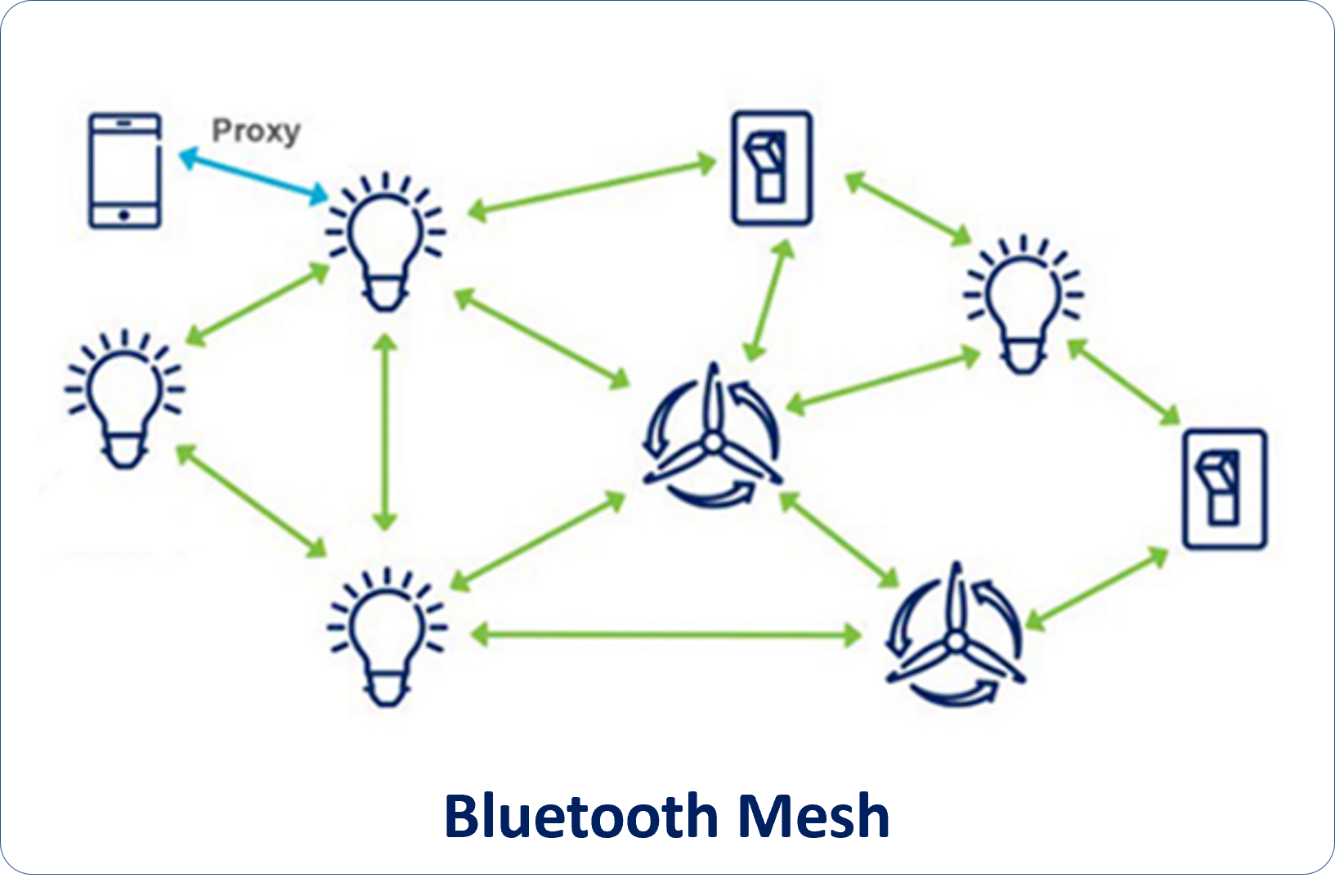 KASTA Wireless Lighting - How Does it Work?